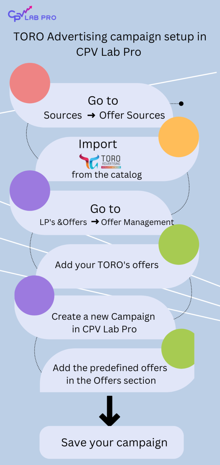 Toro Advertising review - CPV Tracker Blog