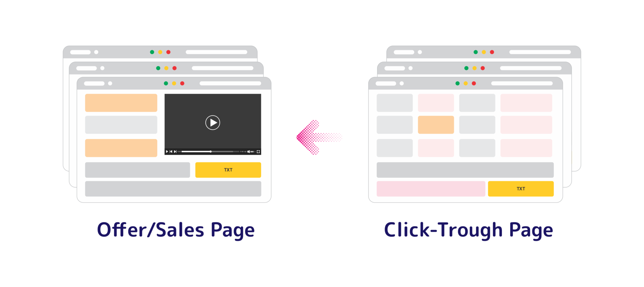 Direct link and Landing page campaign - CPV Tracker Blog
